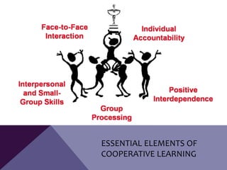 Cooperative Learning | PPT
