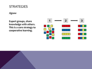 Cooperative Learning | PPT