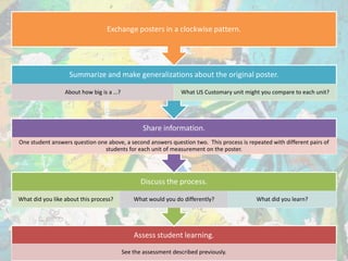 Cooperative learning graffiti becky renegar | PPTX