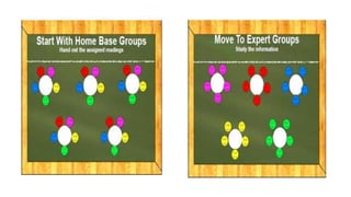 Cooperative learning inside the classroom | PPT