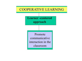cooperative learning Nalibaeva.ppt