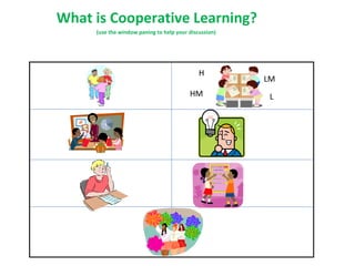 Cooperative Learning Overview Ppt For Ccc | PPT
