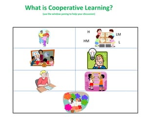 Cooperative Learning Overview Ppt For Hour Meeting | PPTX