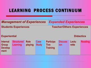 Cooperative learning rpkps | PPT