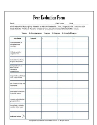 Cooperative learning rubrics | DOCX