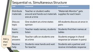 Cooperative learning theory | PPTX