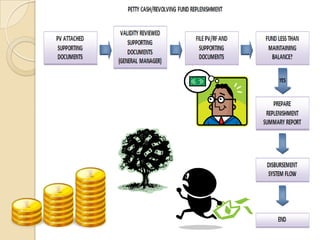 Cooperative management | PPTX