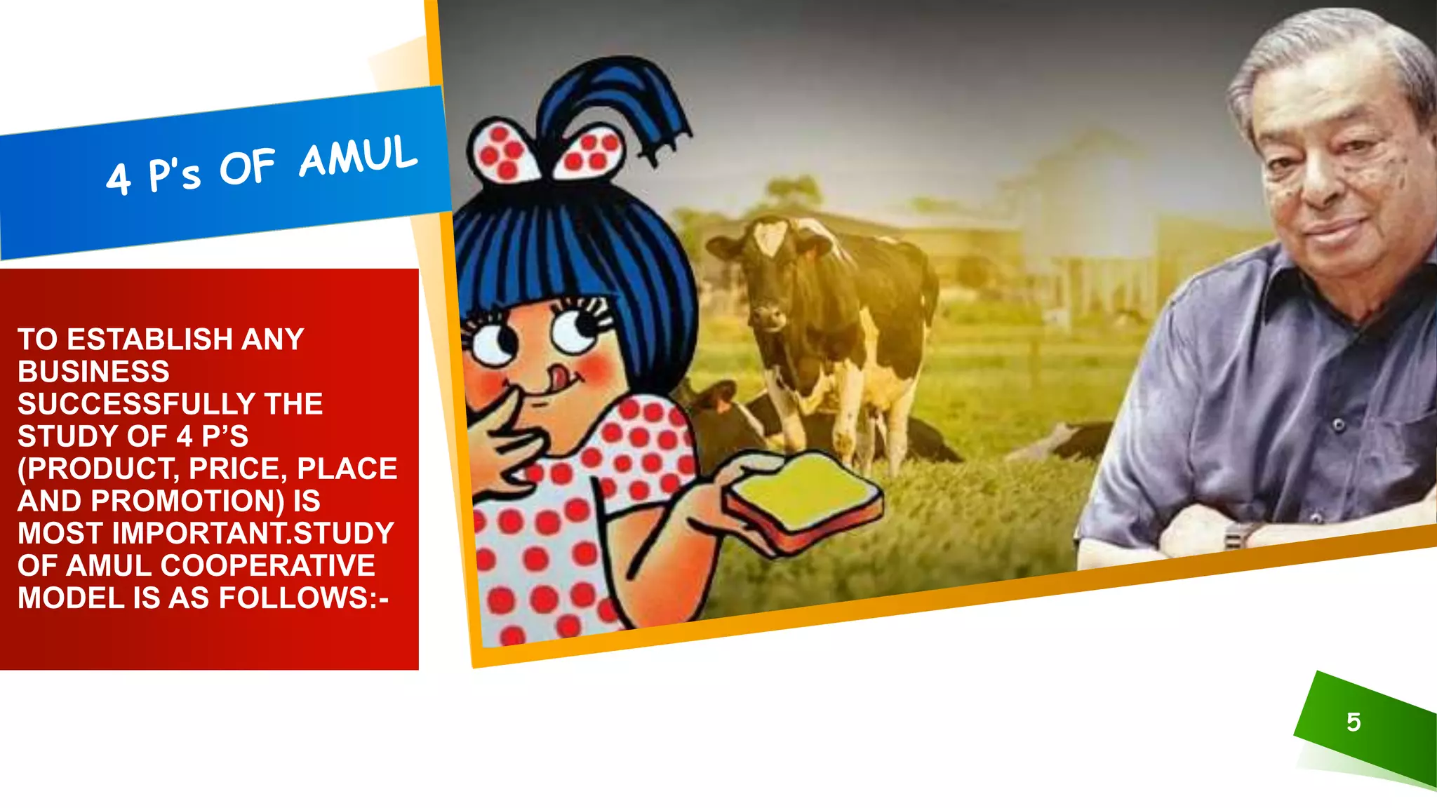 Cooperative model of amul iffco | PPT | Free Download