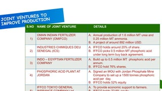Cooperative model of amul iffco | PPT