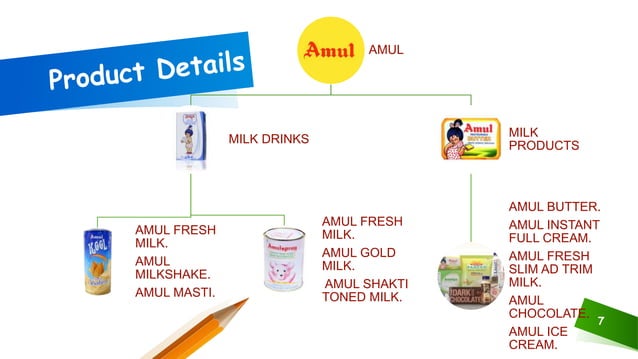 Cooperative model of amul iffco | PPT