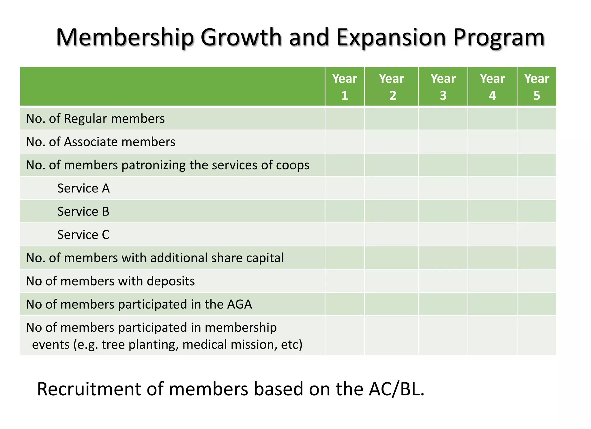 Guide on Cooperative Operation and Management | PDF