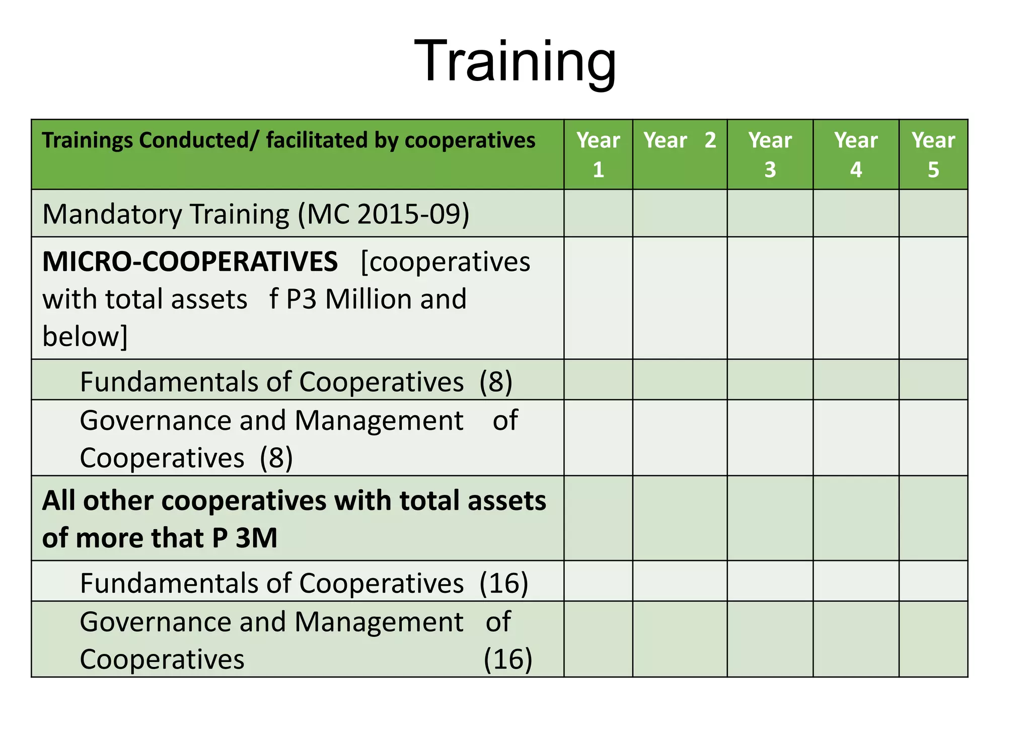 Guide on Cooperative Operation and Management | PDF