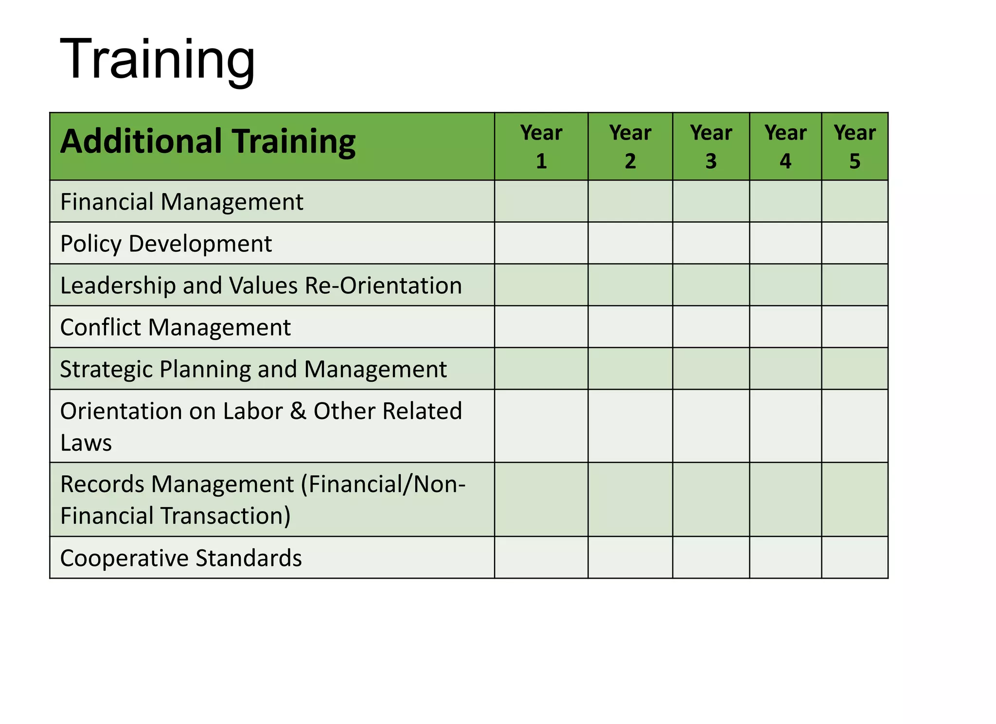 Guide on Cooperative Operation and Management | PDF