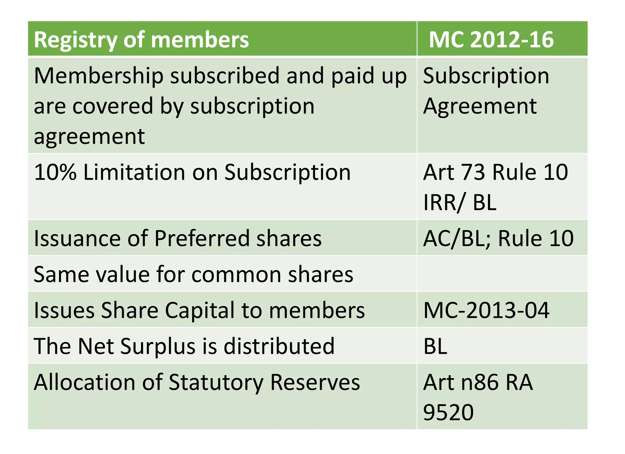 Guide on Cooperative Operation and Management | PDF