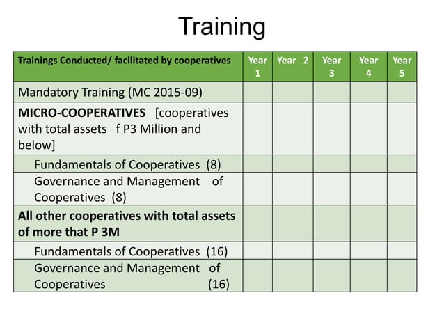 Guide on Cooperative Operation and Management | PDF