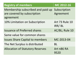 Guide on Cooperative Operation and Management | PDF