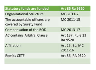 Guide on Cooperative Operation and Management | PDF