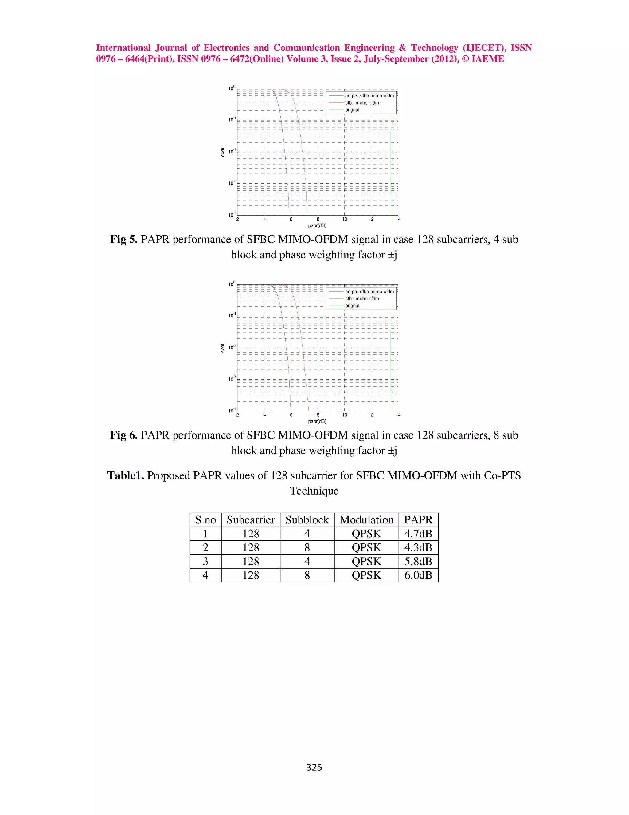 Cooperative Partial Transmit Sequence For Papr Reduction In Space Frequency Block Code Mimo Ofdm
