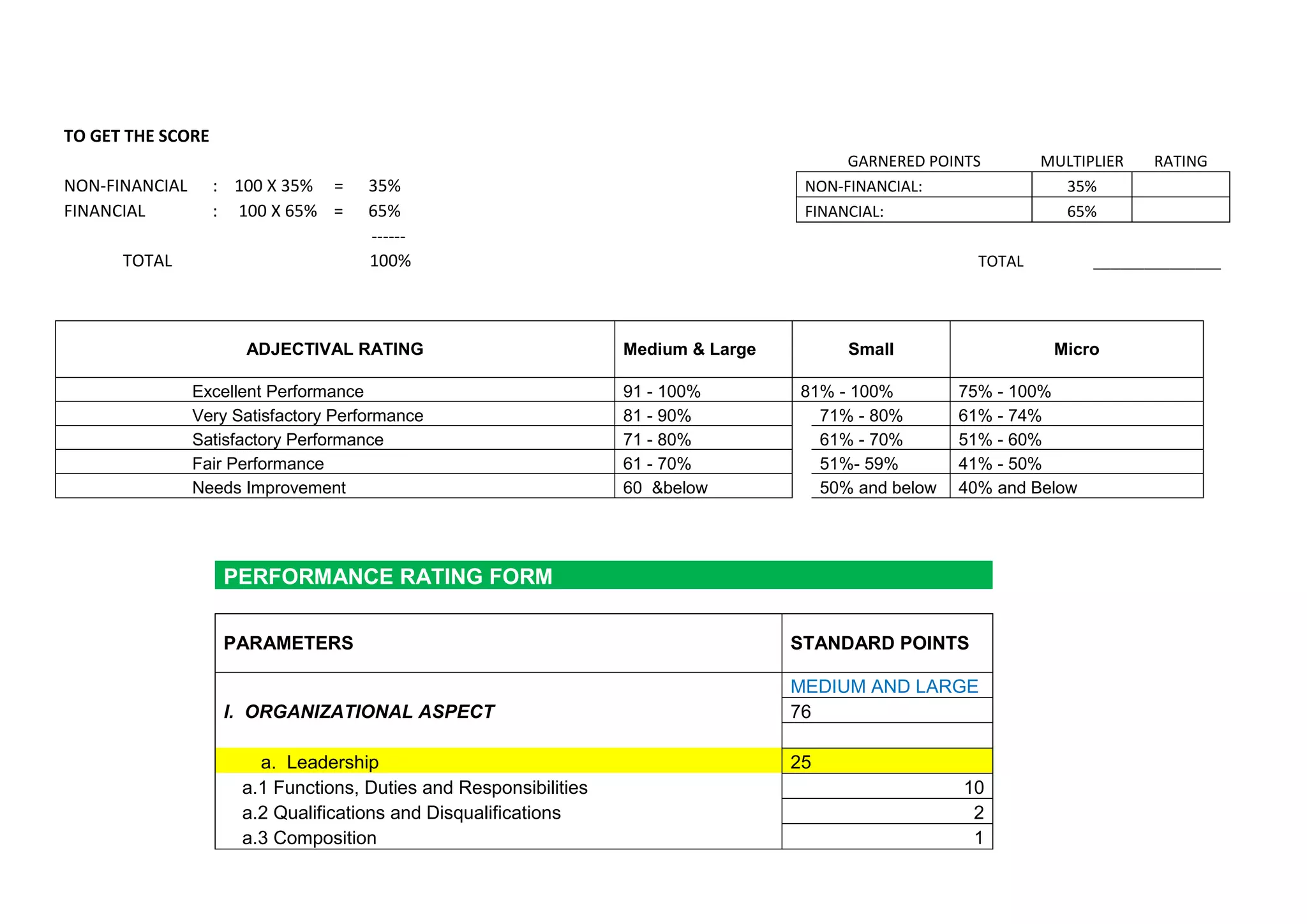 Cooperative Performance Questionnaire 1132013 | PDF