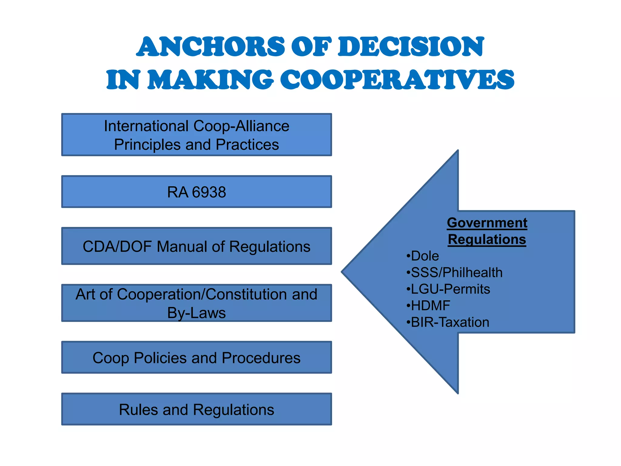 Cooperatives (economics) | PPTX