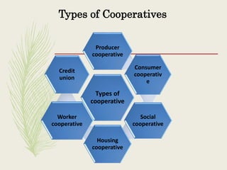 Cooperativesfinal | PPTX | Agriculture | Industries
