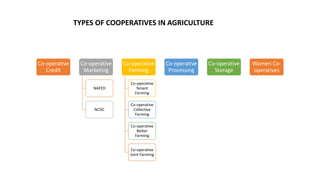 Agriculture Cooperatives and its management | PPTX