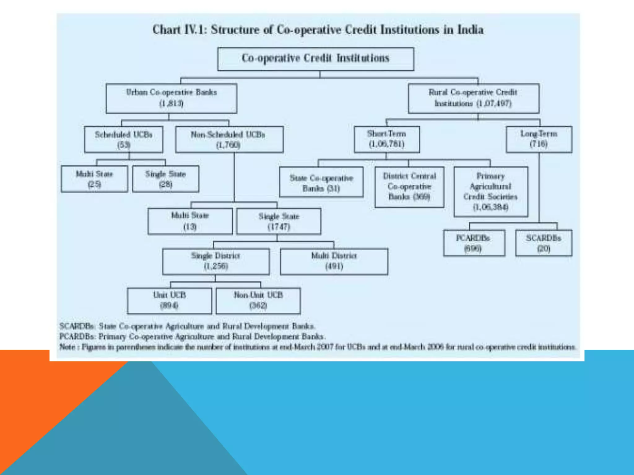 Cooperative Structure.pptx