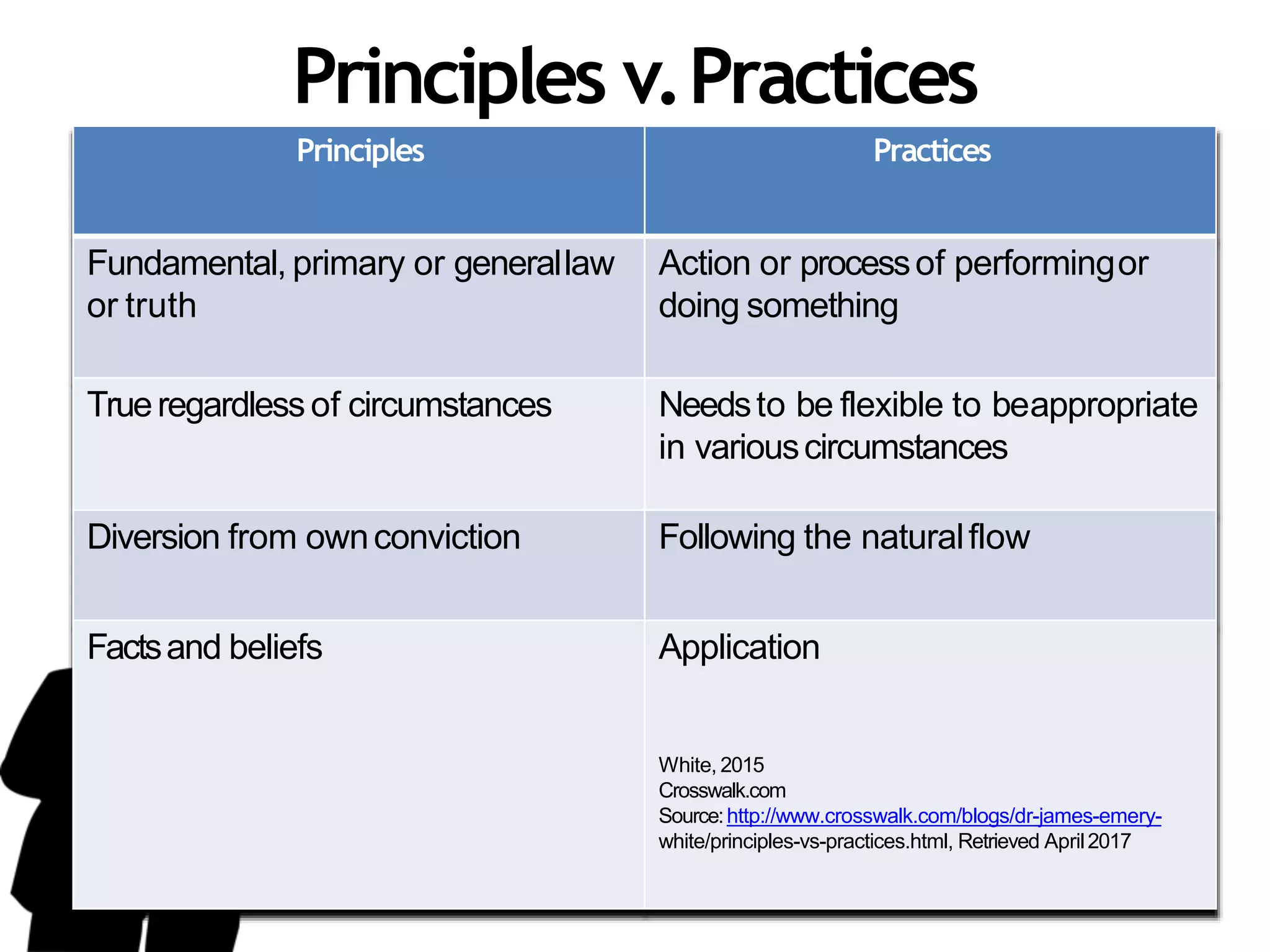 Cooperative supervision and administrative practice and principles | PPTX