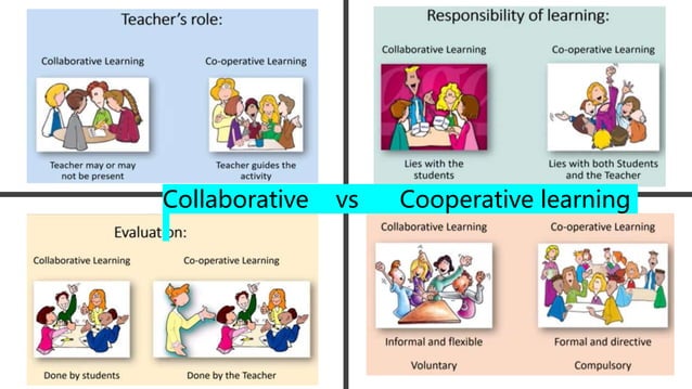 Cooperative Teaching Strategies-LAC.pptx