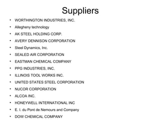 Cooper company profile | PPT