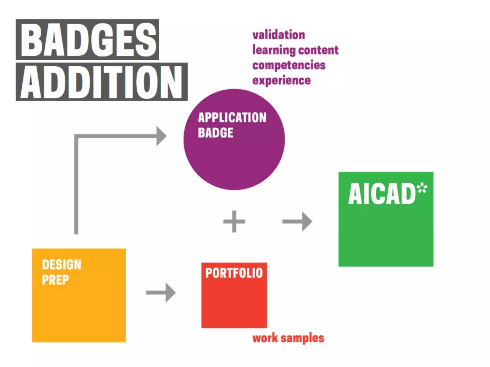 Hive NYC Project Learning Lab: Cooper Hewitt Presentation | PPT