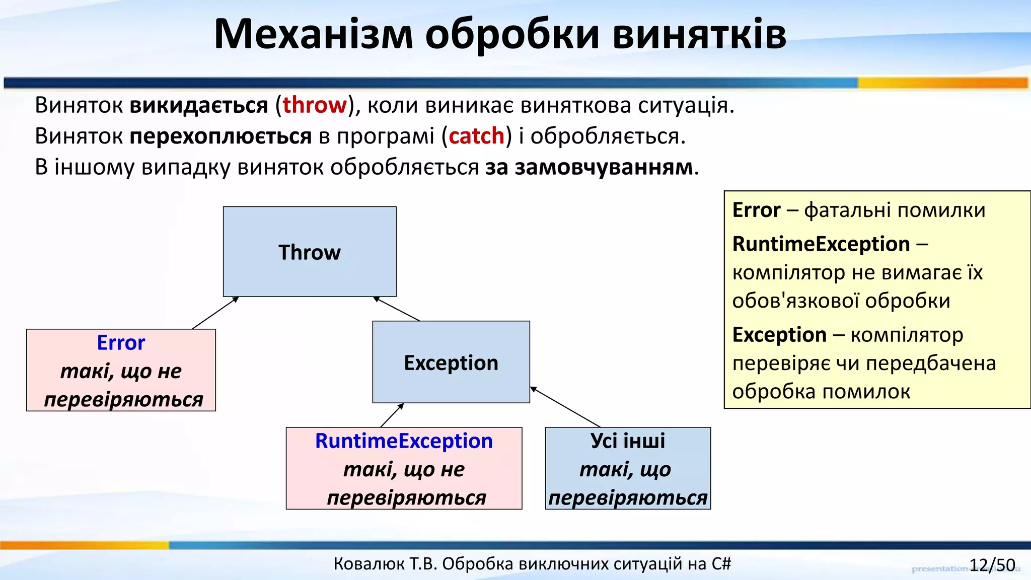 C# OOP exception | PPT