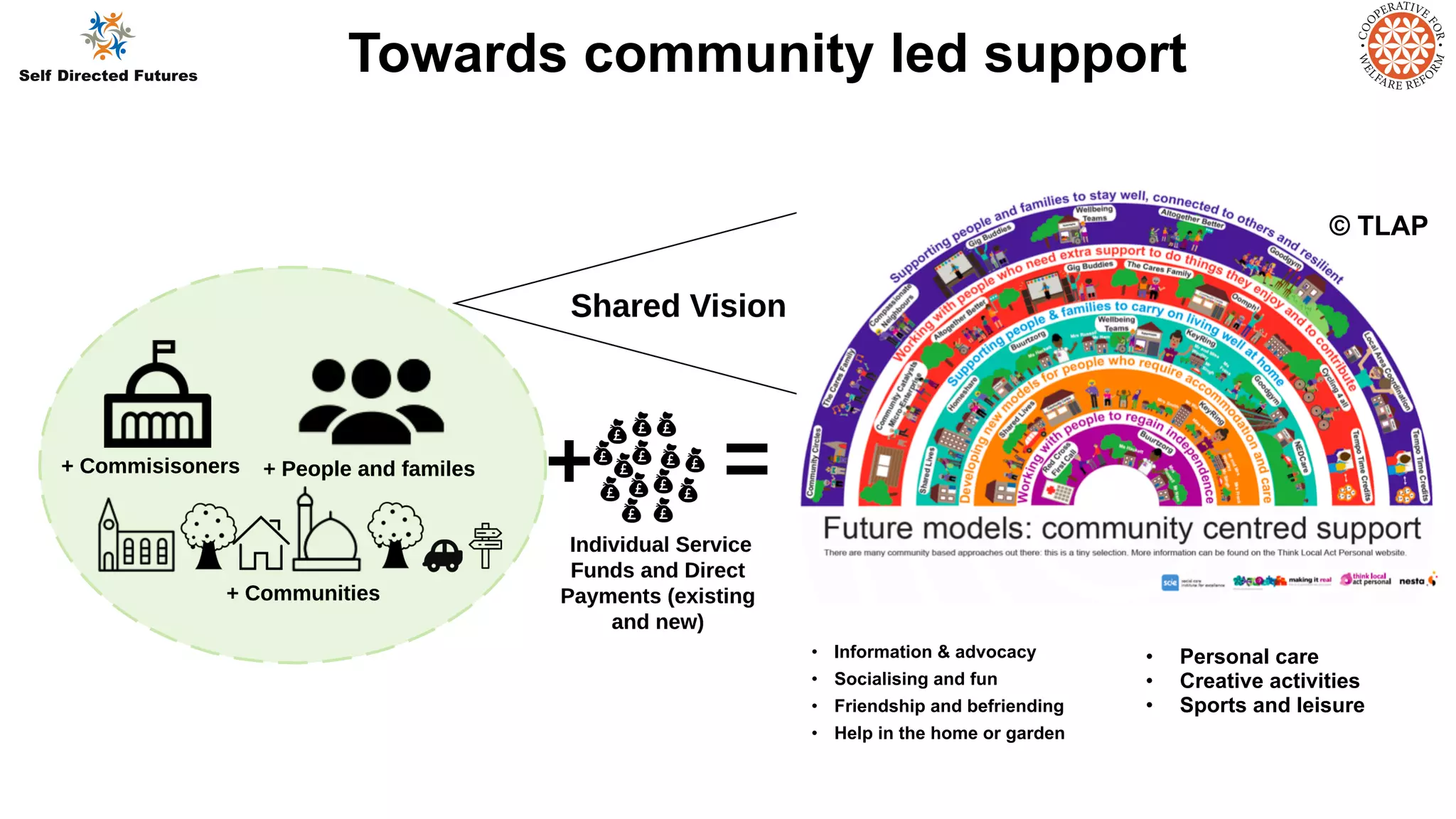Individual Service Funds | PPT
