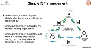 Individual Service Funds | PPT