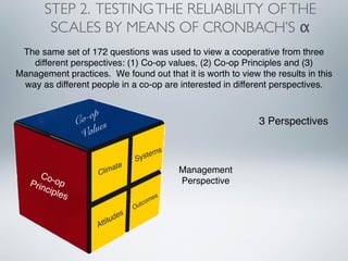 Co-op Index: the tool's reliability for co-operative development. | PPT