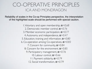 Co-op Index: the tool's reliability for co-operative development. | PPT