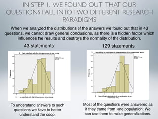 Co-op Index: the tool's reliability for co-operative development. | PPT