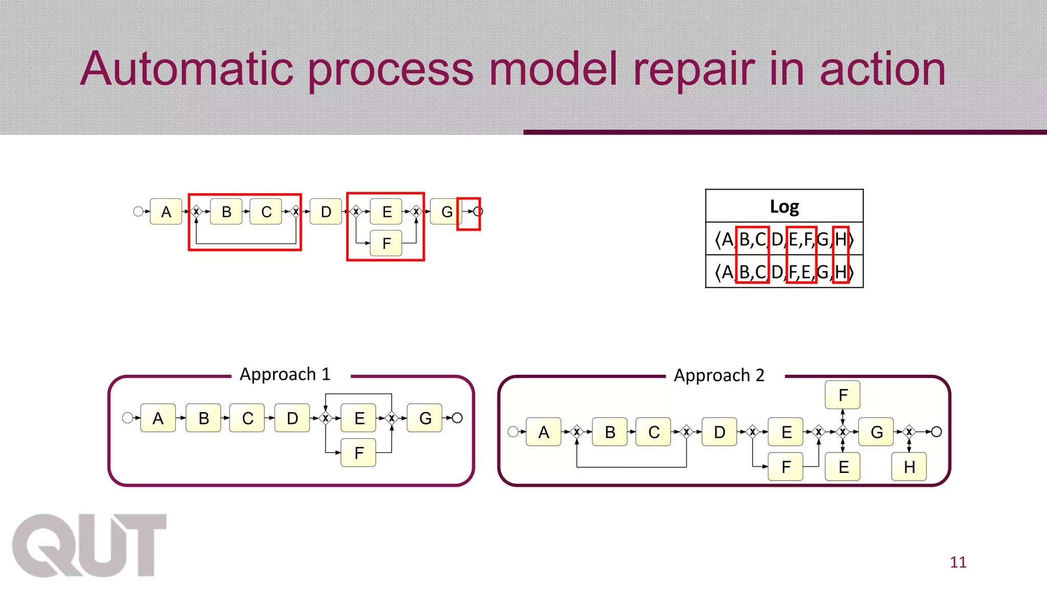 Incremental and Interactive Process Model Repair | PPTX