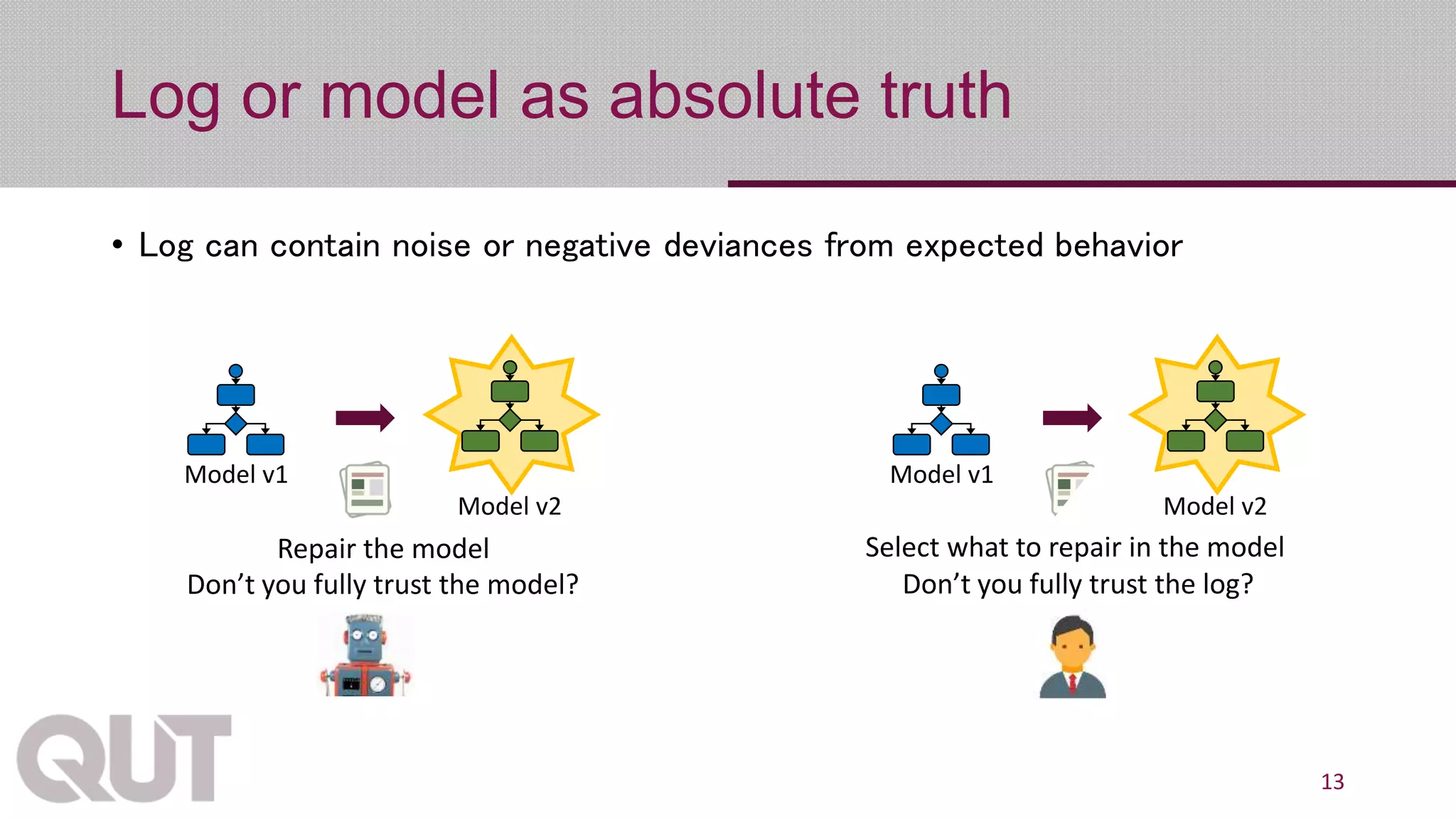 Incremental and Interactive Process Model Repair | PPTX