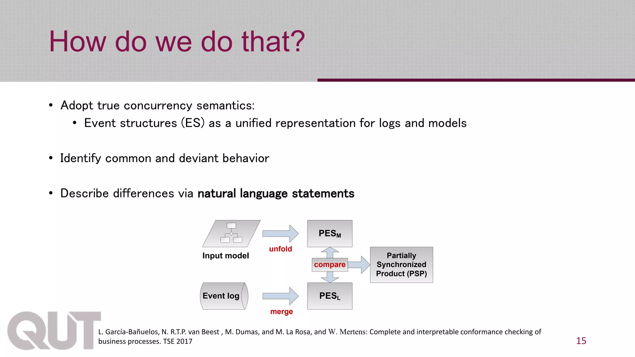 Incremental and Interactive Process Model Repair | PPTX
