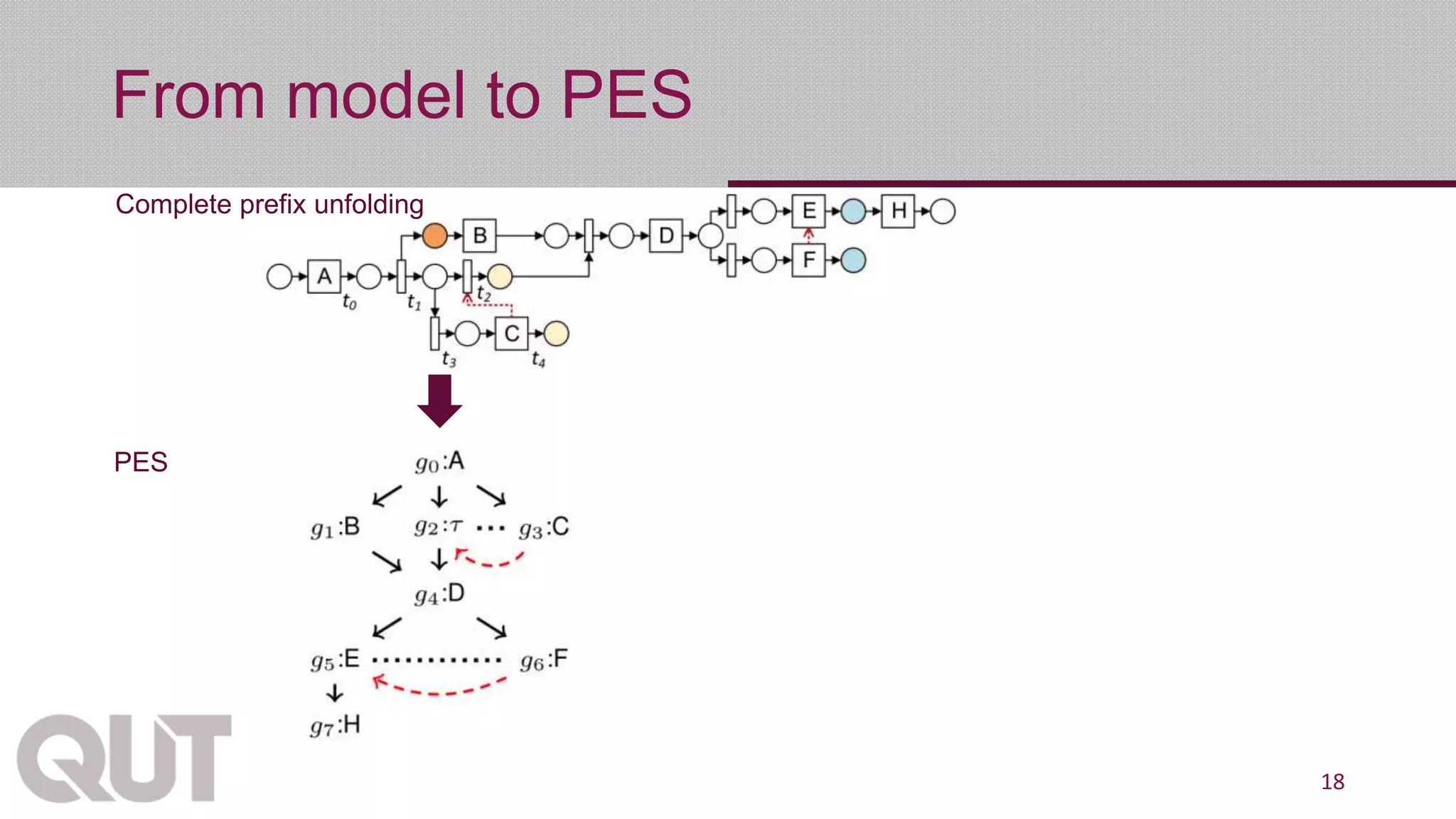 Incremental and Interactive Process Model Repair | PPTX
