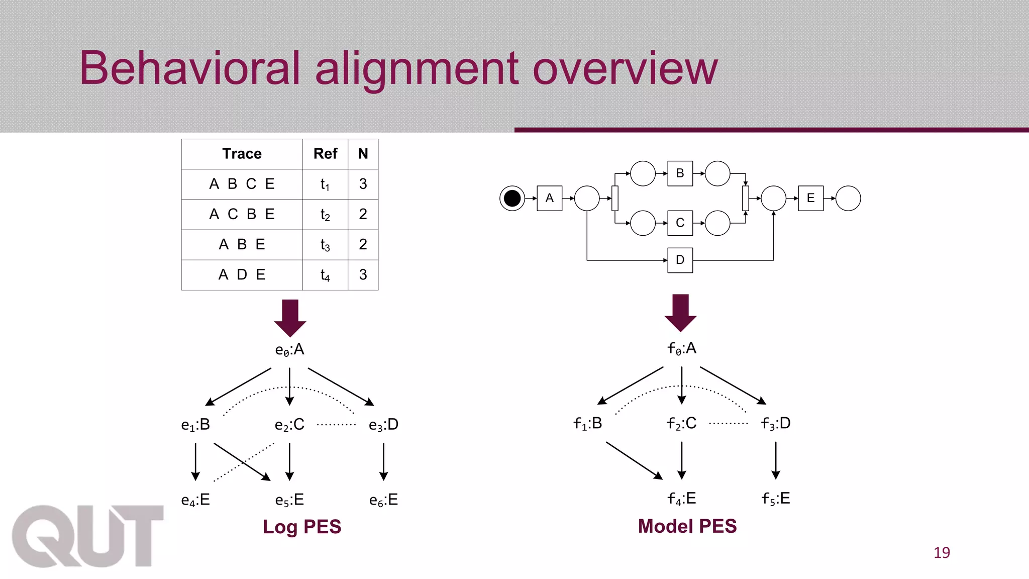 Incremental and Interactive Process Model Repair | PPTX