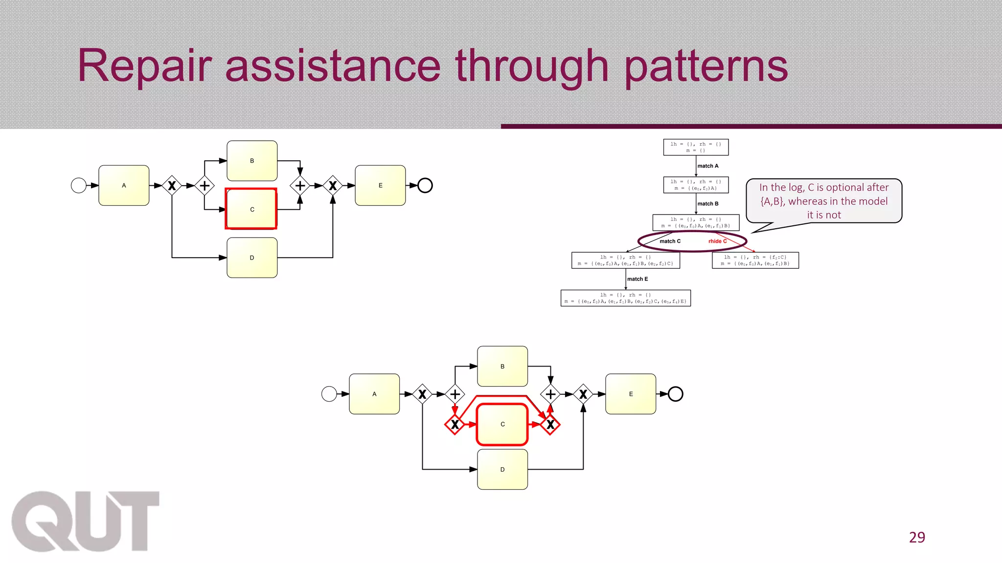 Incremental and Interactive Process Model Repair | PPTX