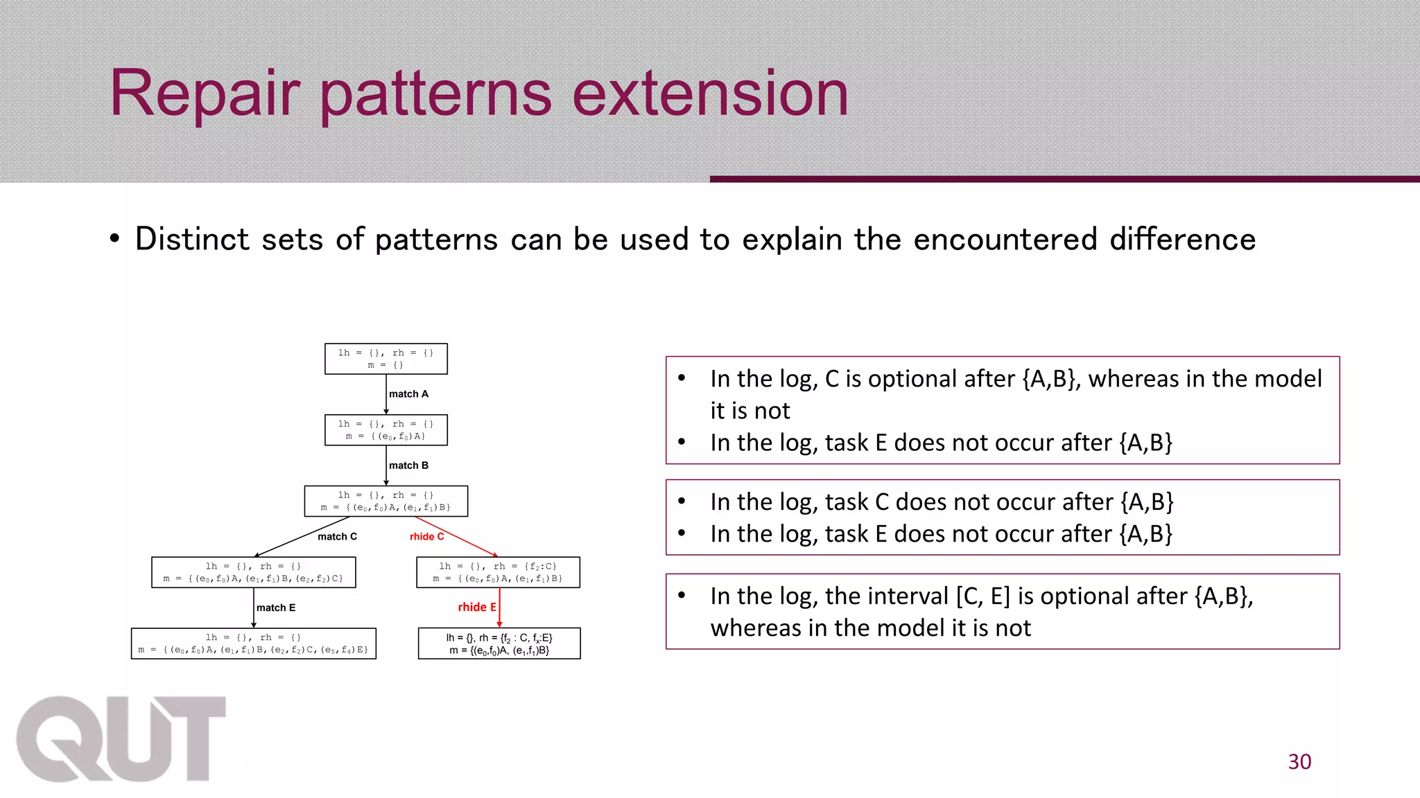 Incremental and Interactive Process Model Repair | PPTX