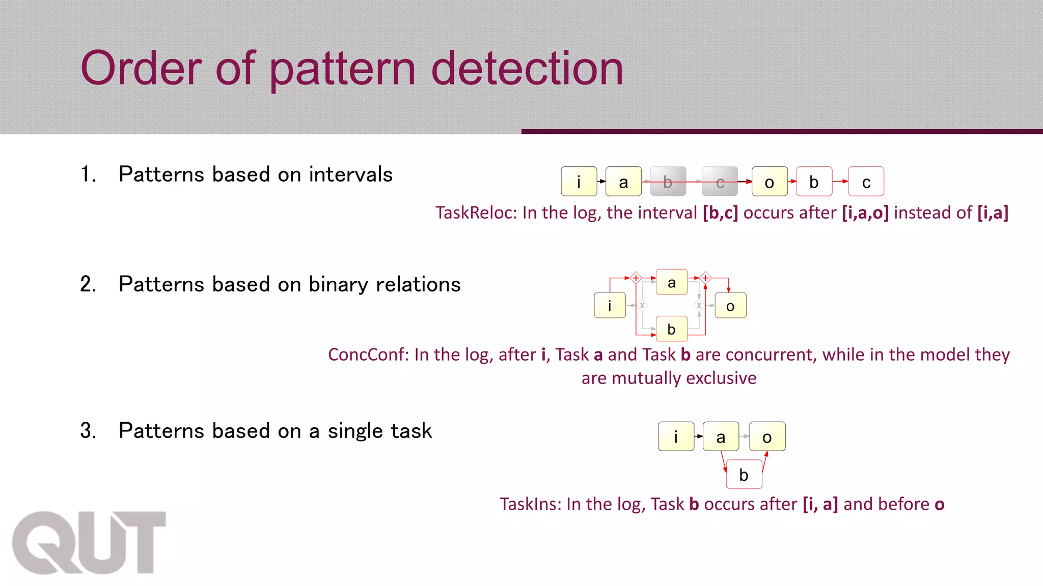 Incremental and Interactive Process Model Repair | PPTX