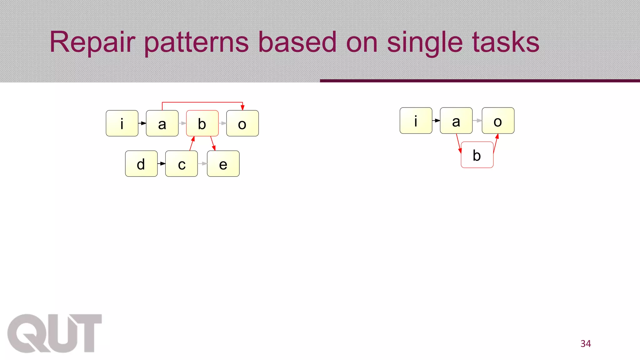 Incremental and Interactive Process Model Repair | PPTX