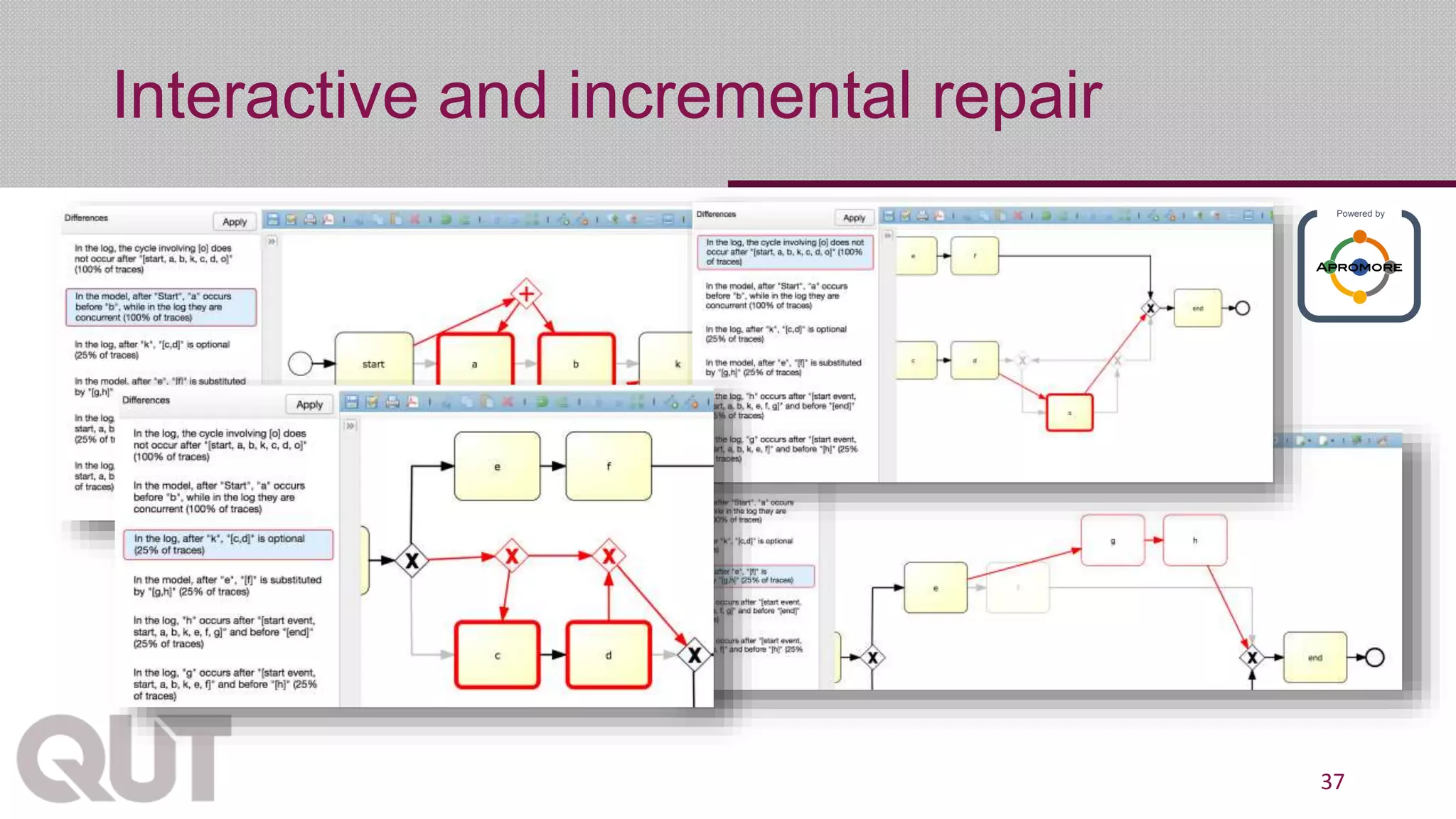Incremental and Interactive Process Model Repair | PPTX