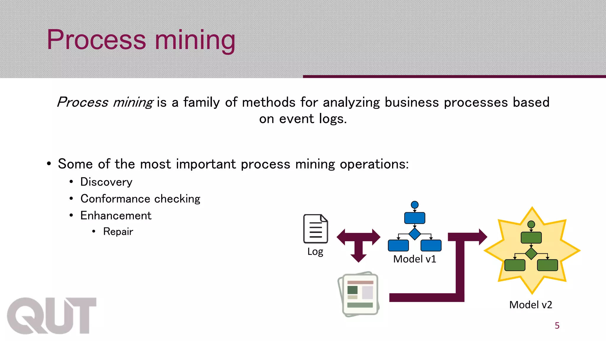 Incremental and Interactive Process Model Repair | PPTX
