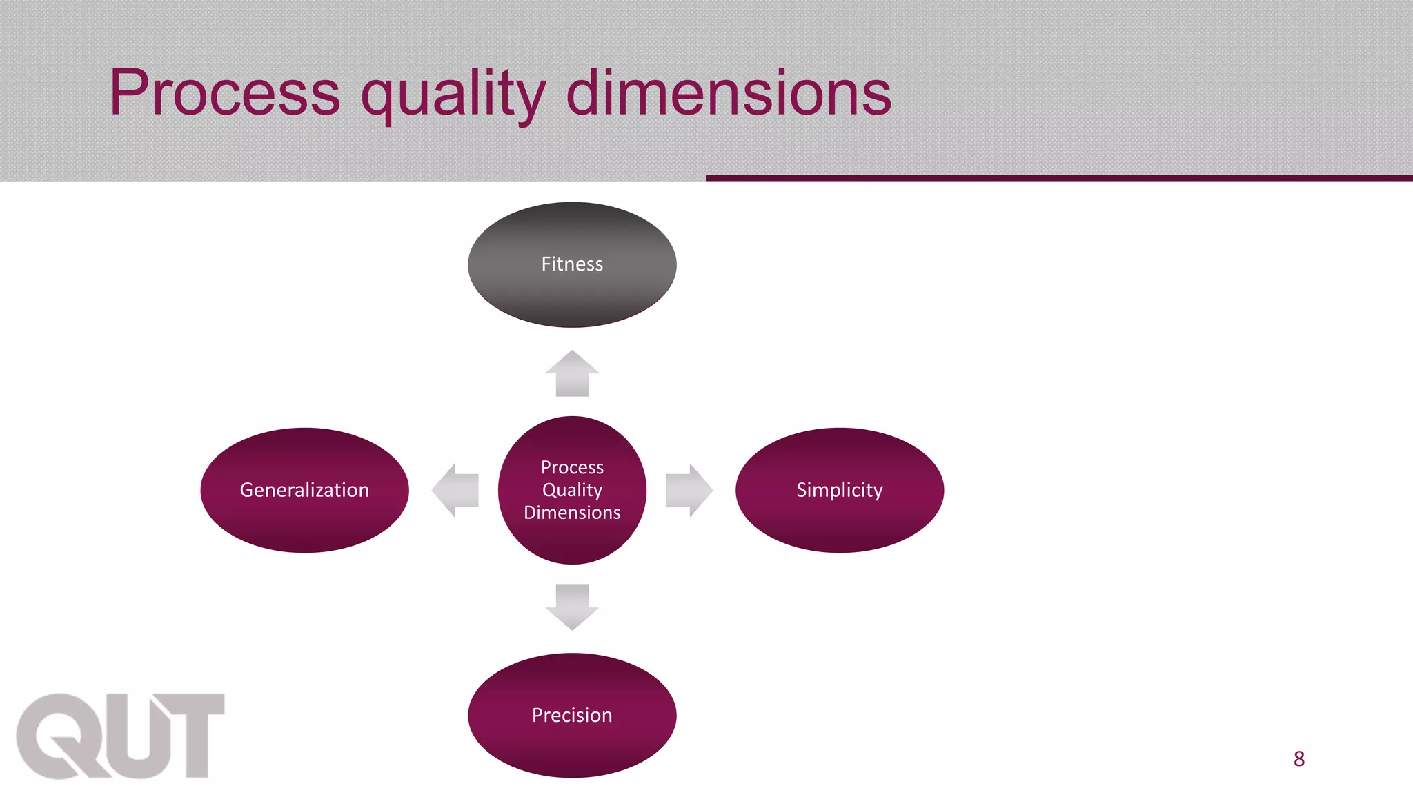 Incremental and Interactive Process Model Repair | PPTX