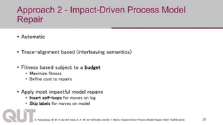 Incremental and Interactive Process Model Repair | PPTX